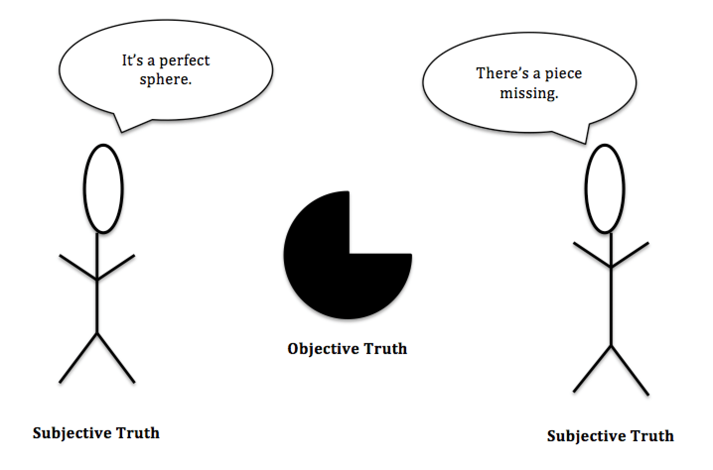 A Christian's guide to discerning the Truth in a post-truth era - Messy ...